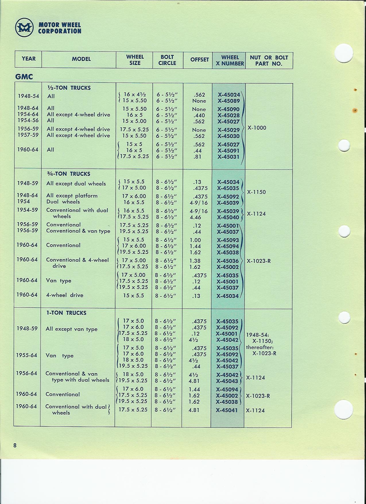 Motor Wheels Catalog 1949-1964