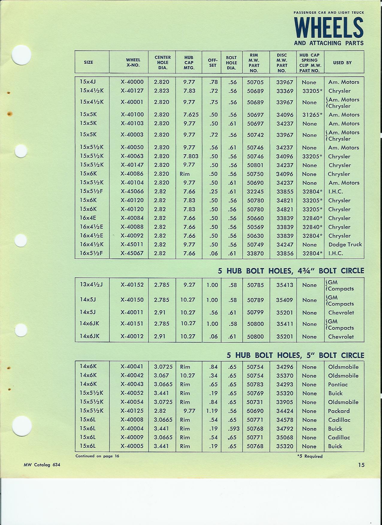 Motor Wheels Catalog 1949-1964