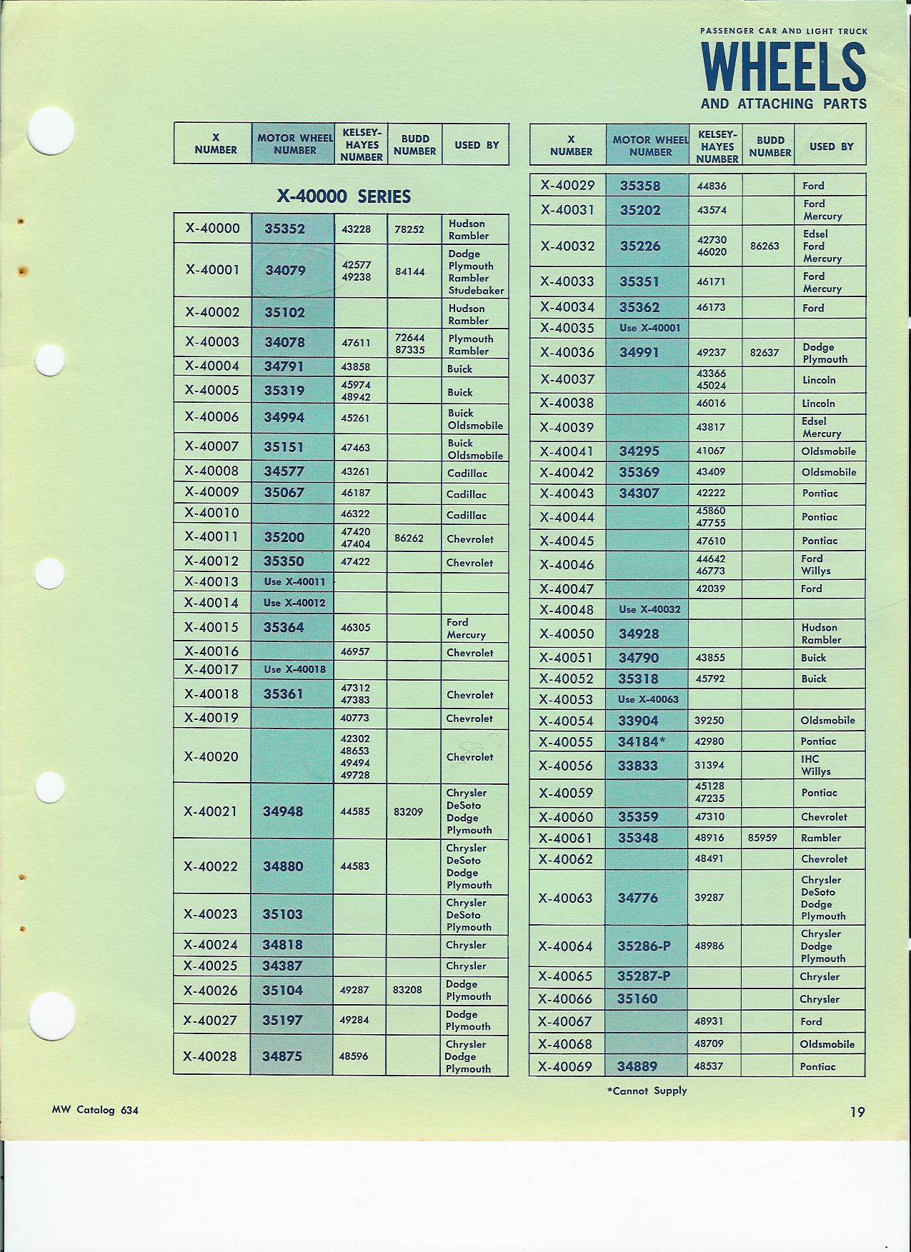 Motor Wheels Catalog 1949-1964